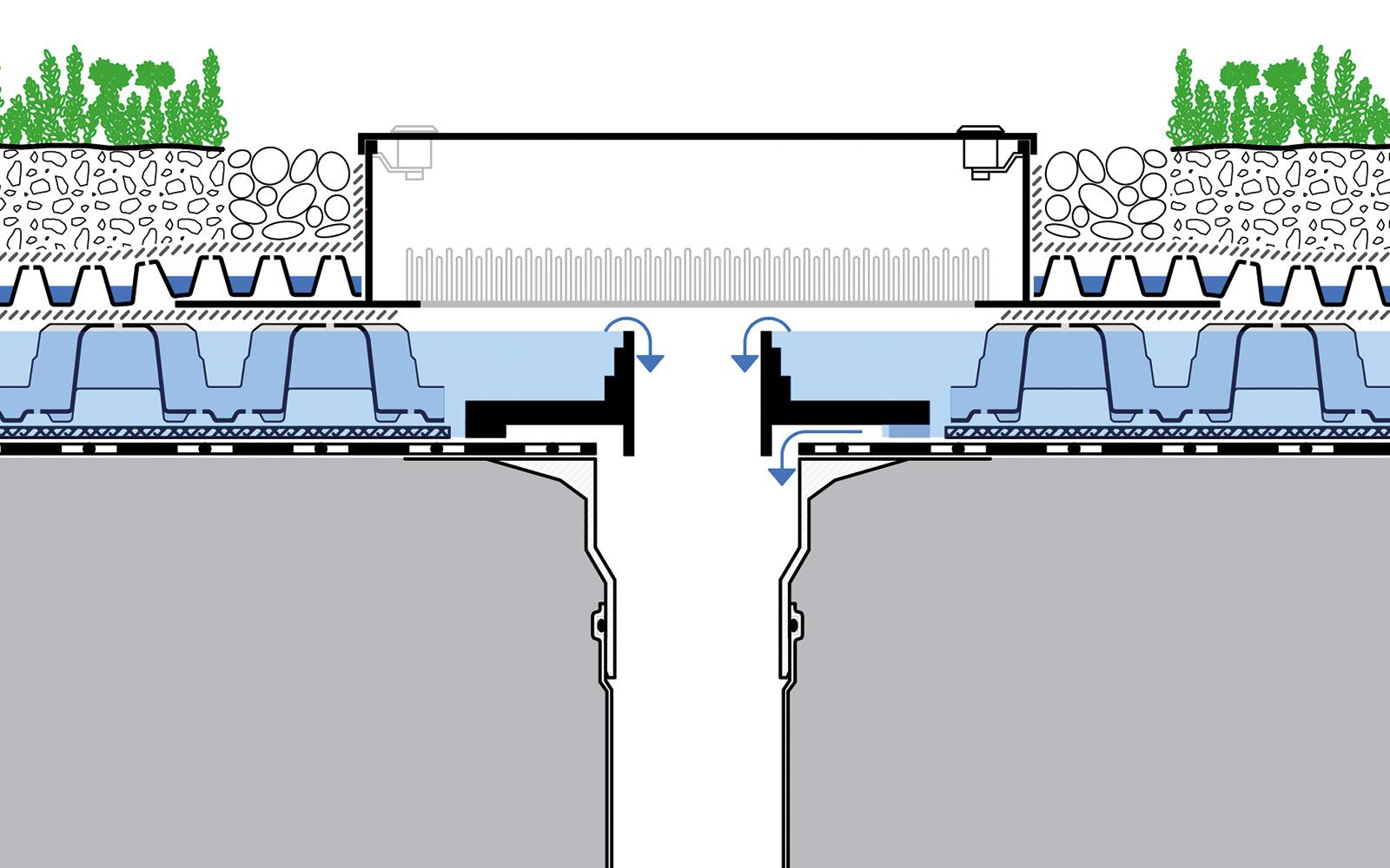 On the roof: Water stored and evaporated | ZinCo Green Roof Systems