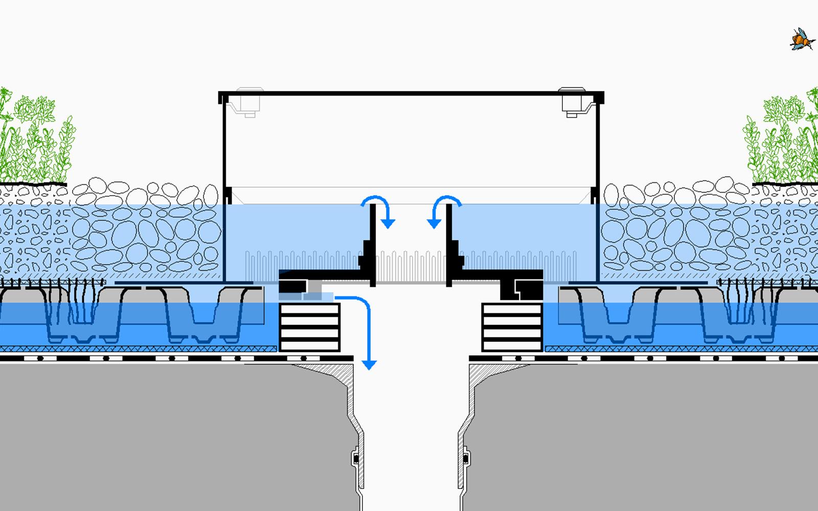 On the roof: Water stored and evaporated | ZinCo Green Roof Systems